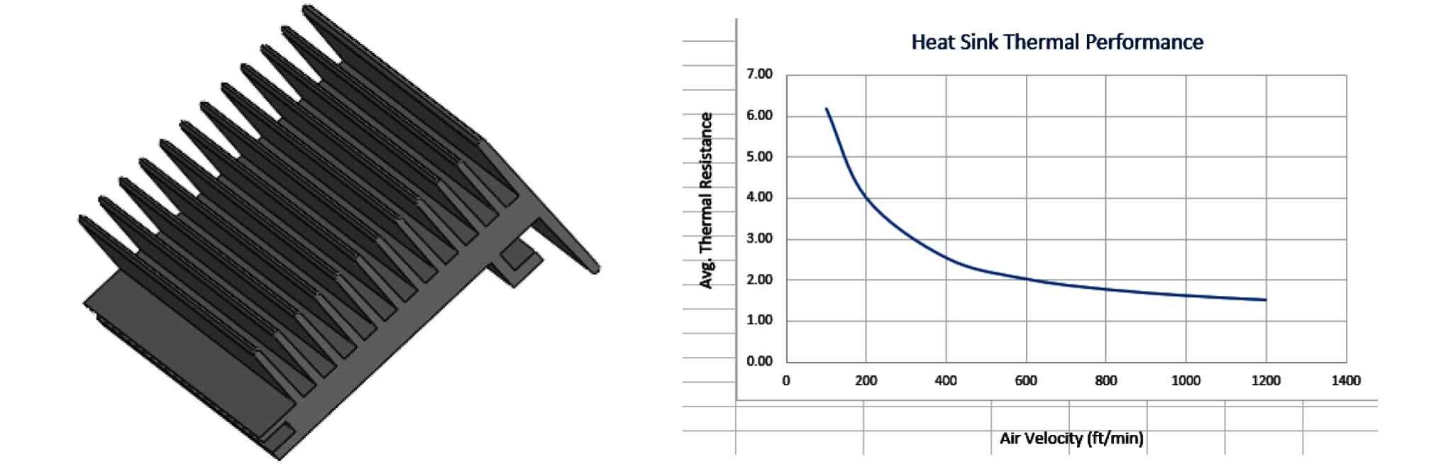 CSBL-113-A-0-QuikQlip® (3 clips heatsink)Heatsink 100mm length